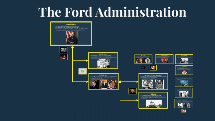 The Ford Administration. by Dan Nankivell on Prezi