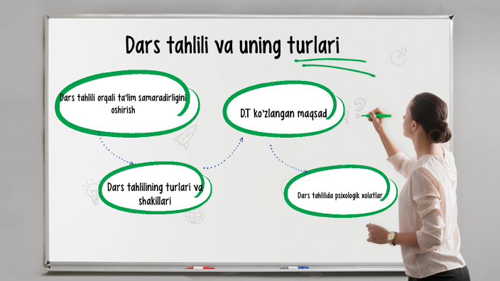 Dars tahlili Zuhrobova S by Samiyakhan Zukhrobova on Prezi