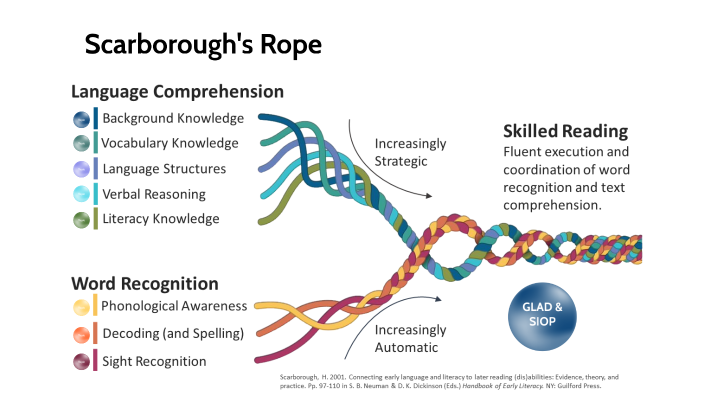 Scarborough's Rope by Karen Clarke on Prezi