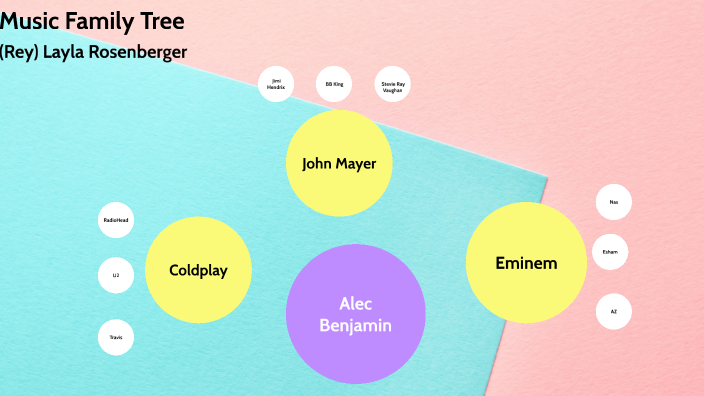 Music Family Tree by Layla Rosenberger on Prezi