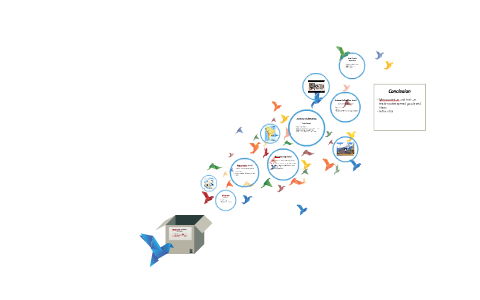 Mesoamerican & Andean Trade Routes by Brienne Tajima on Prezi