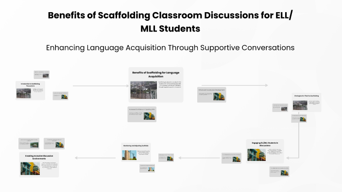 Benefits of Scaffolding Classroom Discussions for ELL/MLL Students by ...