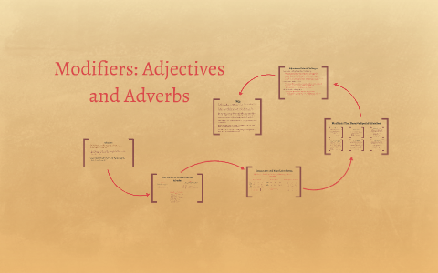 Modifiers: Adjectives and Adverbs by Abby Ruffer on Prezi