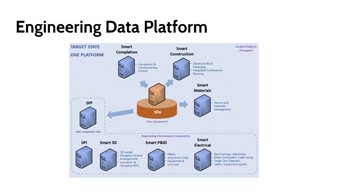 Engineering Data Platform by Assem Yerkinova on Prezi