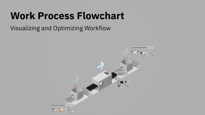 Work Process Flowchart by Katelyn Anderson on Prezi