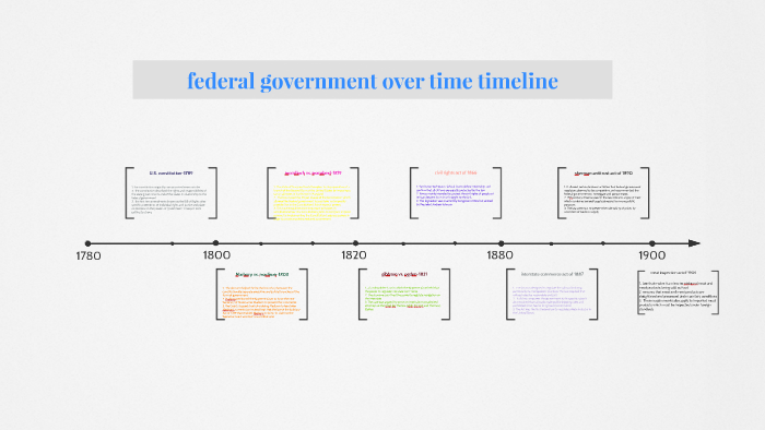 federal government over time timeline by slade lyles on Prezi