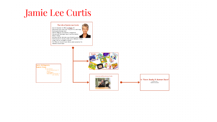 Jamie Lee Curtis by Heather Whittle