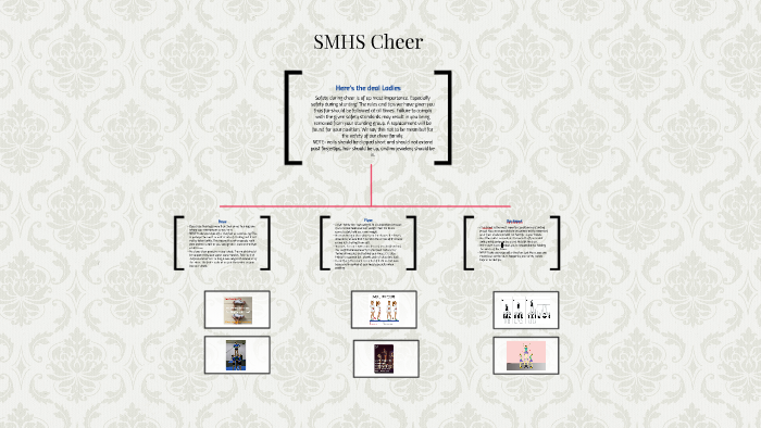 SMHS Cheer by Demetria Carter on Prezi