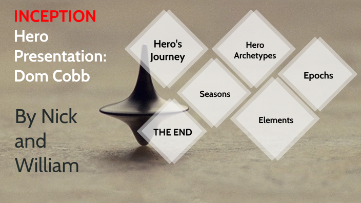 Inception Hero Presentation by Nicholas Soroka-Gladue on Prezi