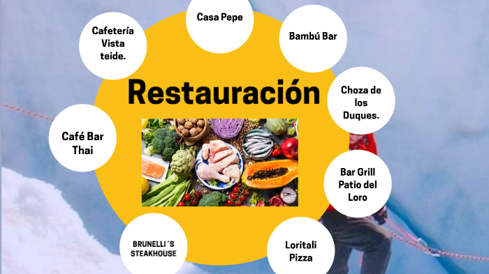 LORO PARQUE by joni gomez on Prezi