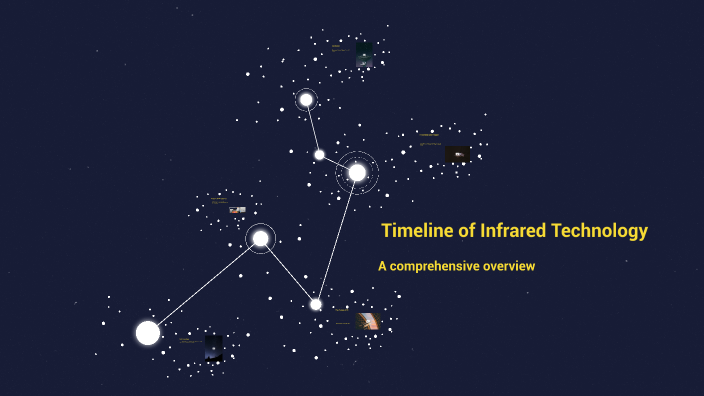 IR timeline by Mackenna Wilhelm on Prezi