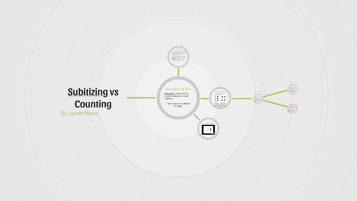Subitizing vs Counting by Lauren Moore on Prezi