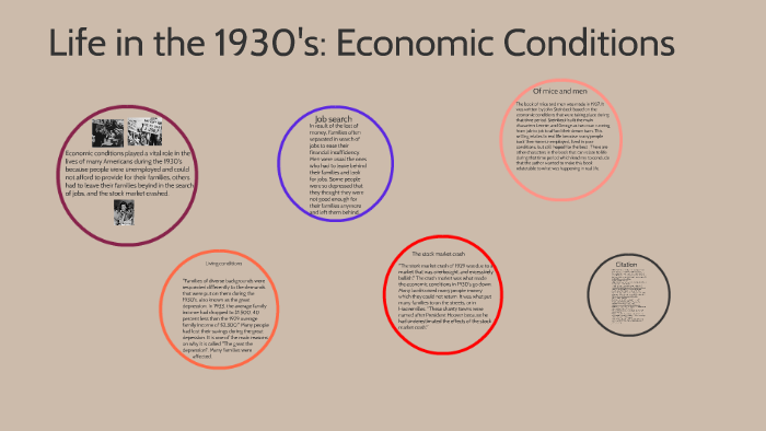Economic conditions in the 1930's by Marlene Tchoukeu on Prezi
