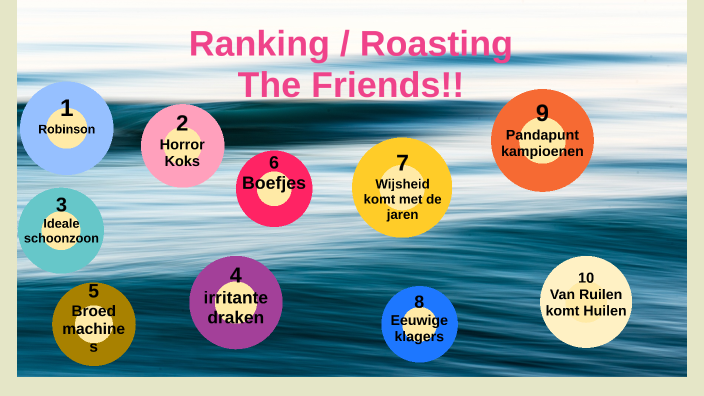 Ranking the friends - af by Stefan Roosendaal on Prezi