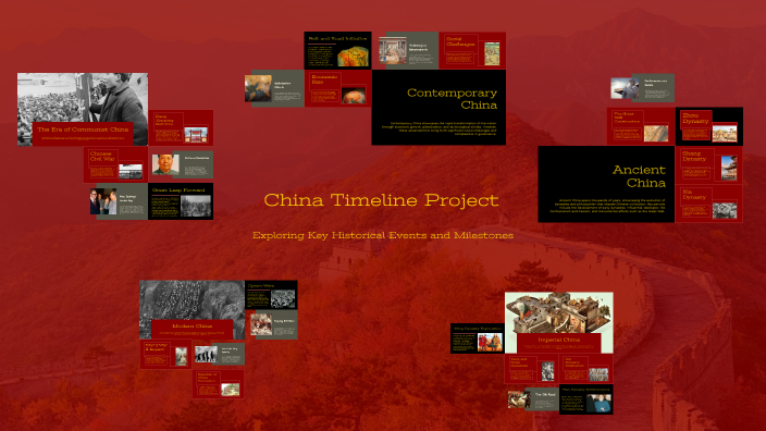 China Timeline Project by Stella Klocke on Prezi
