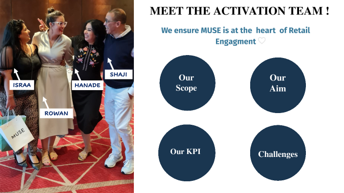 Activation Team 2023 by Rowan Bardicy on Prezi