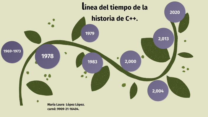 línea del tiempo de la historia de C++ by Laura López on Prezi