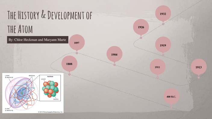 The History & Development of the Atom by Maryann Marte on Prezi