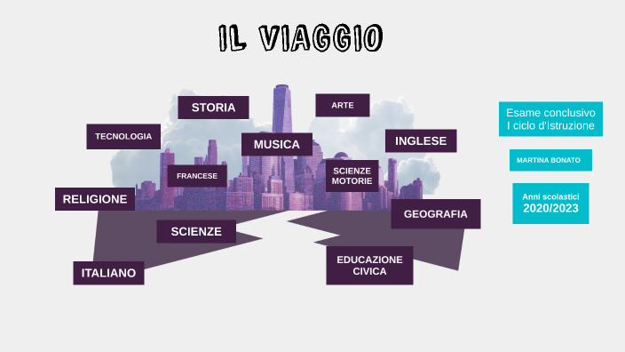 Presentazione esame finale 3^ media by Martina Bonato on Prezi