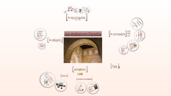 la influencia de la cultura árabe en España by Margarethe Taucher on Prezi