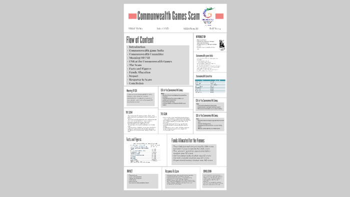Commonwealth Games Scam by Nikhil Mehta on Prezi