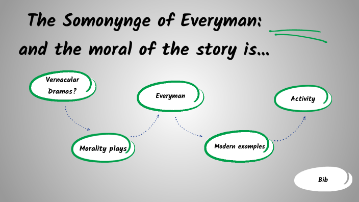 Everyman: and the moral of the story is... by Jesse Hampsch on Prezi