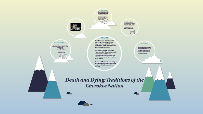 Death and Dying: Traditions of the Cherokee Nation by Ariel McGahey on ...