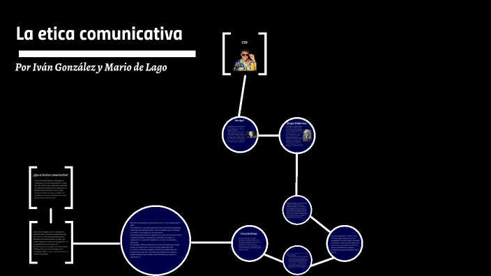 La etica comunicativa by IVAN GONZALEZ YERMOLAYEV on Prezi