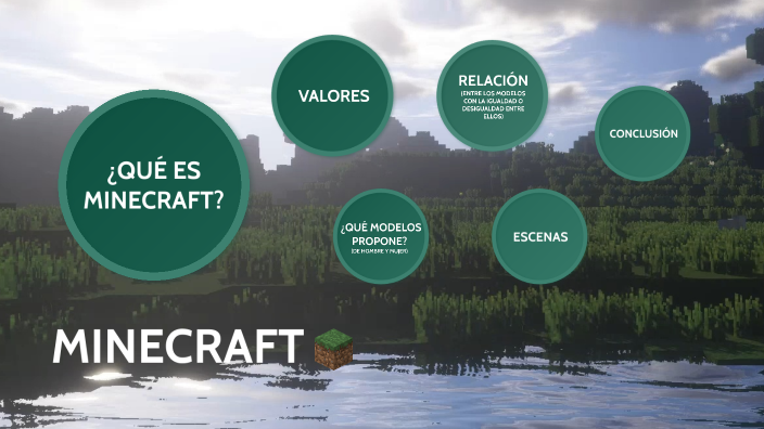 MINECRAFT by Iker Miguel Fernández on Prezi