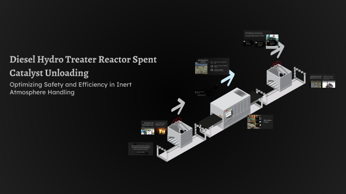 Diesel Hydro Treater Reactor Spent Catalyst Unloading by amit rai on Prezi