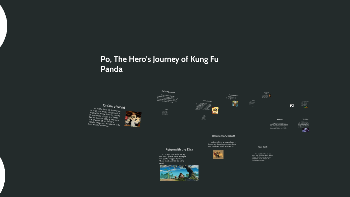 Heros Journey by Christopher Walker on Prezi