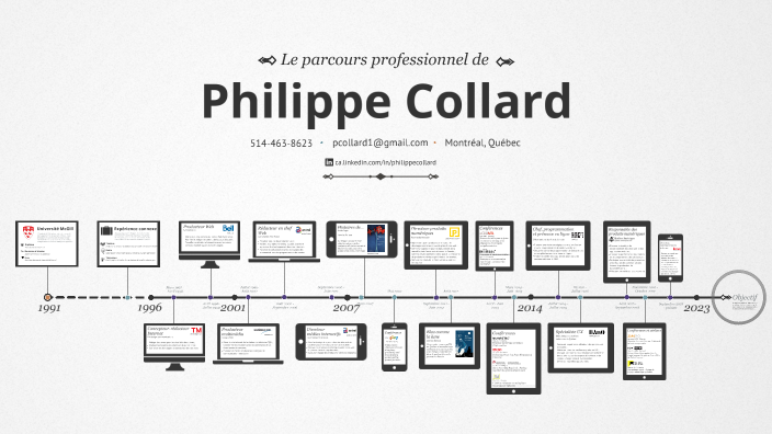 Le parcours professionnel de Philippe Collard by Philippe Collard on Prezi