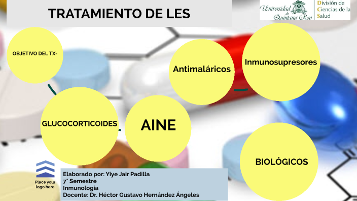Tratamiento De Lupus Eritematoso SistÉmico By Yiye Padilla On Prezi