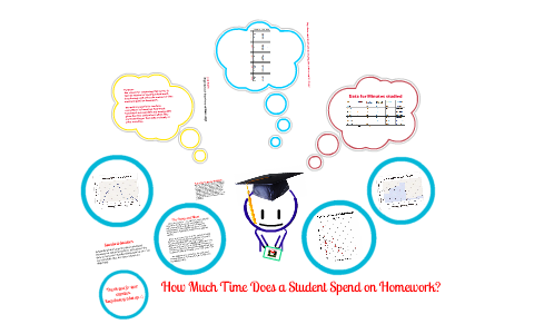 How Much Time Do Students Spend On Homework? by Teresa Scibilia on Prezi