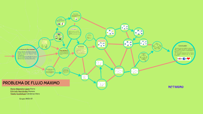 PROBLEMA DE FLUJO MAXIMO by on Prezi