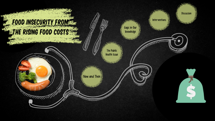 Food Insecurity from the Rising Cost of Food by Elisabeth Pigeau on Prezi