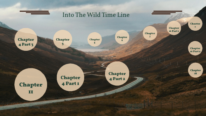 Into The Wild Timeline by Evan Nowak on Prezi