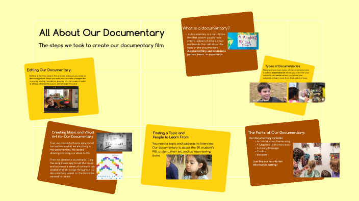 Exploring Documentaries: A Second Grade Perspective by Amanda Konkol on ...