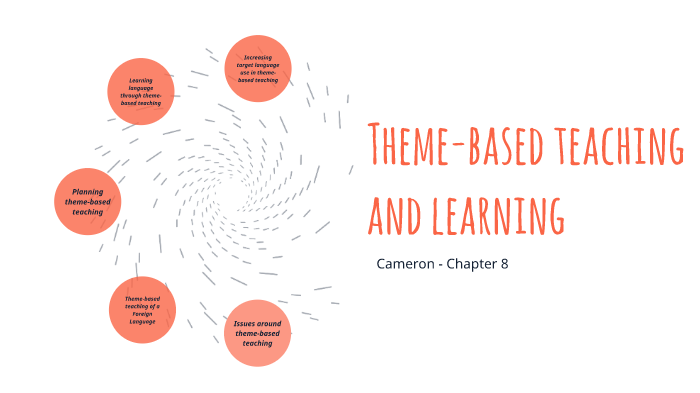 Theme-based teaching and learning (Cameron ch 8) by Agus Candal on Prezi