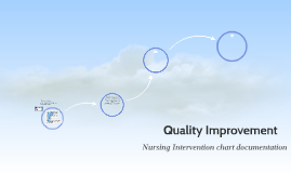 Free quality improvement powerpoint templates | Prezi
