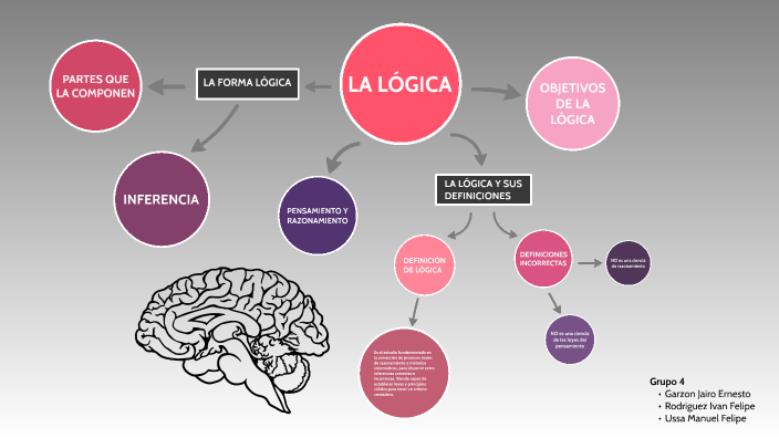 La lógica y sus definiciones by philipp kov on Prezi