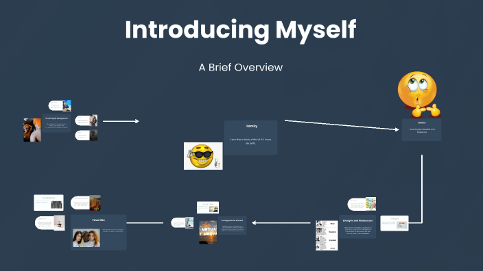 Introducing Myself by Jacob Struble on Prezi