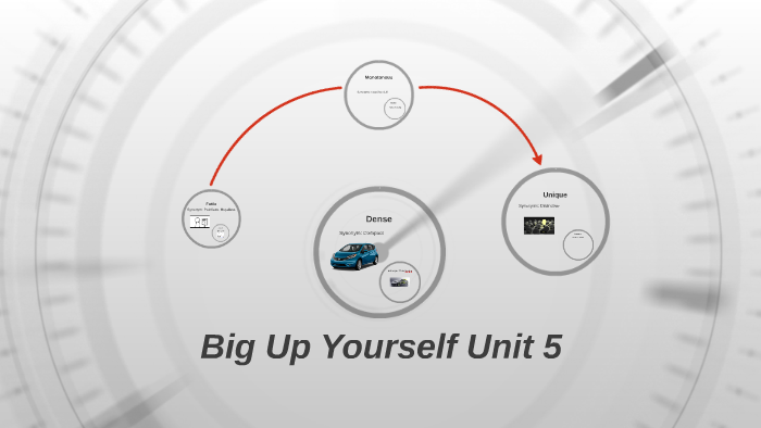 Big Up Yourself Unit 5 by Moustafa Kassem on Prezi