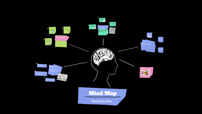 Mind Map by LIEN ZHANG on Prezi