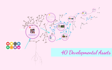 40 Developmental Assets by on Prezi