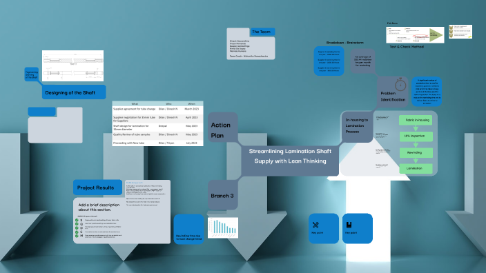 abc by Triyon Fernando on Prezi