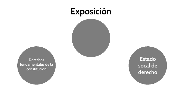 Historia De La Constitucion Politica By Gabriela Quintero On Prezi