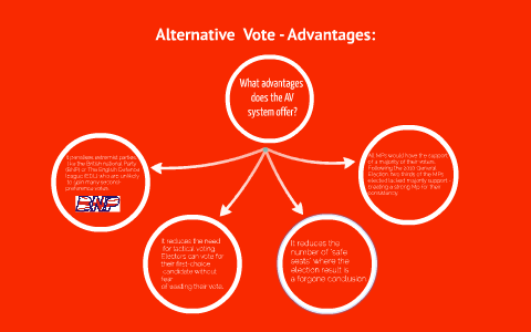 Alternative Vote - Advantages: by Jacqueline Fletcher on Prezi