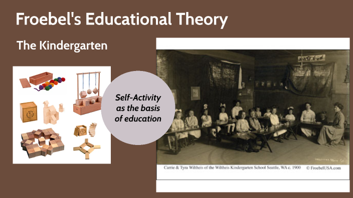 Froebel's educational theory by Carlo Elopre on Prezi