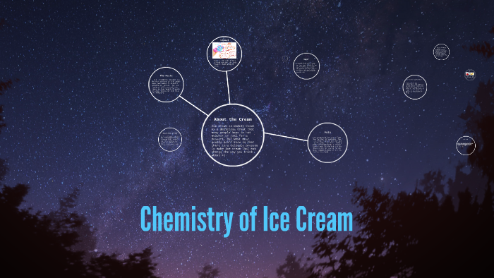 Chemistry of Ice Cream by Nick Lorello on Prezi